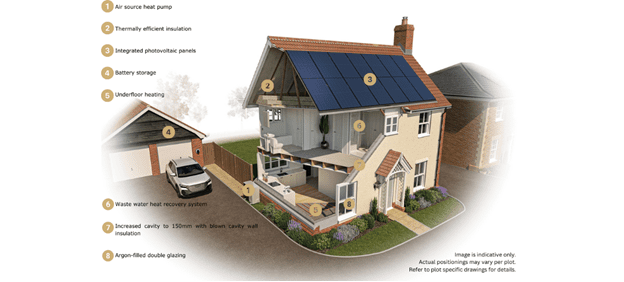 Zero bill homes - Renewable Energy Installer & Specifier